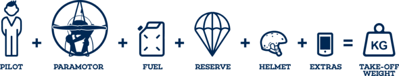 Choosing Your Paramotor Wing - Parajet Paramotors US